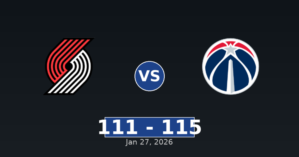 Portland Trail Blazers vs Washington Wizards Match Player Stats (Jan 27 ...